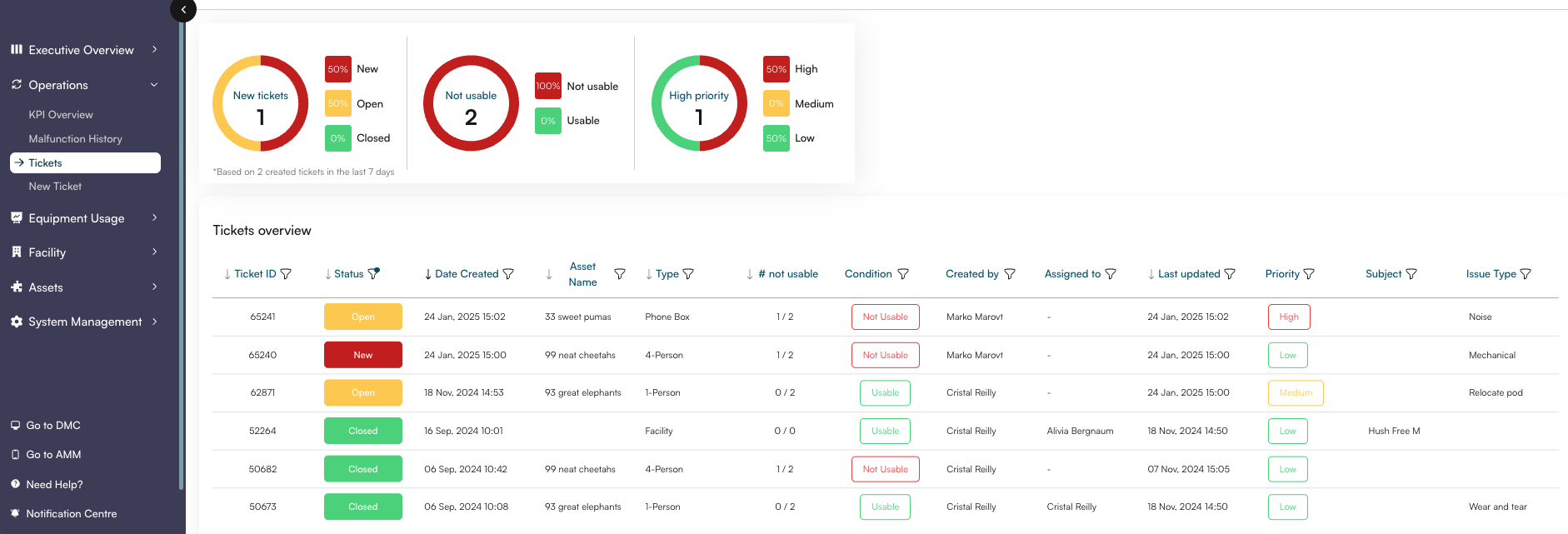 Meshtech | We take the complexity out of IoT